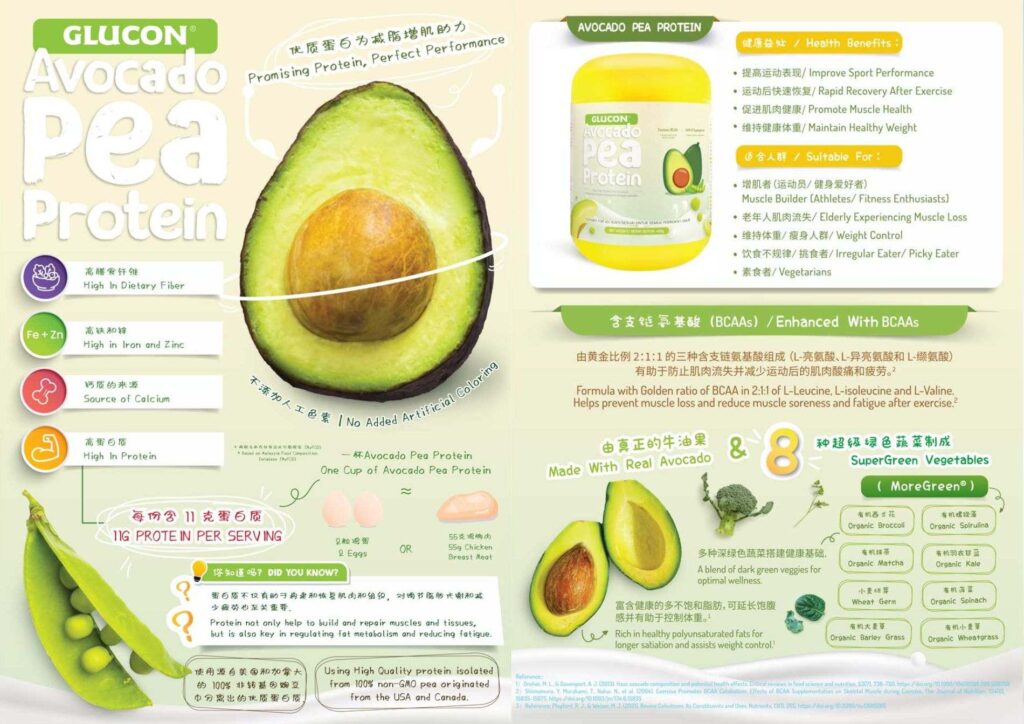 Glucon Avocado Pea Protein - Jointwell Marketing Sdn Bhd